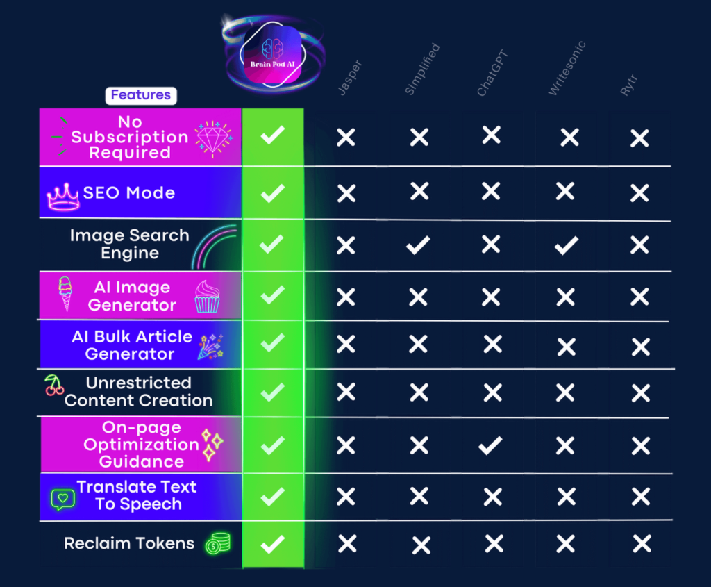 Brain Pod AI Writer: Is It Worth It? The Only Honest Review
