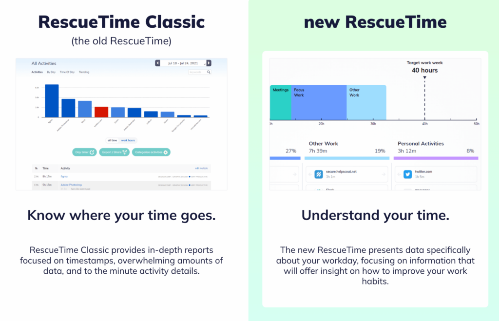 RescueTime Review 2025: Can It Really Improve Productivity?