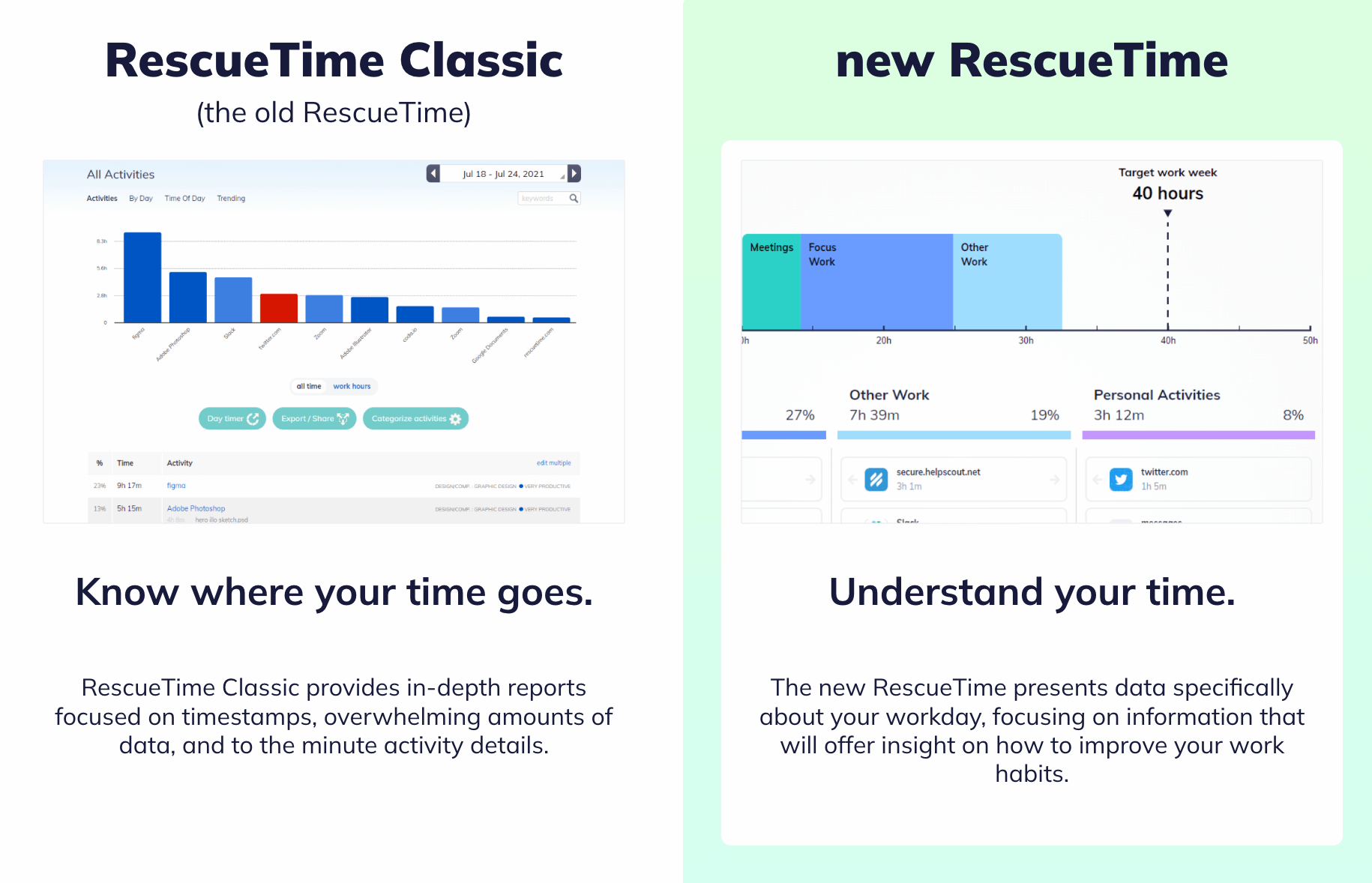 RescueTime Review 2025: Can It Really Improve Productivity?