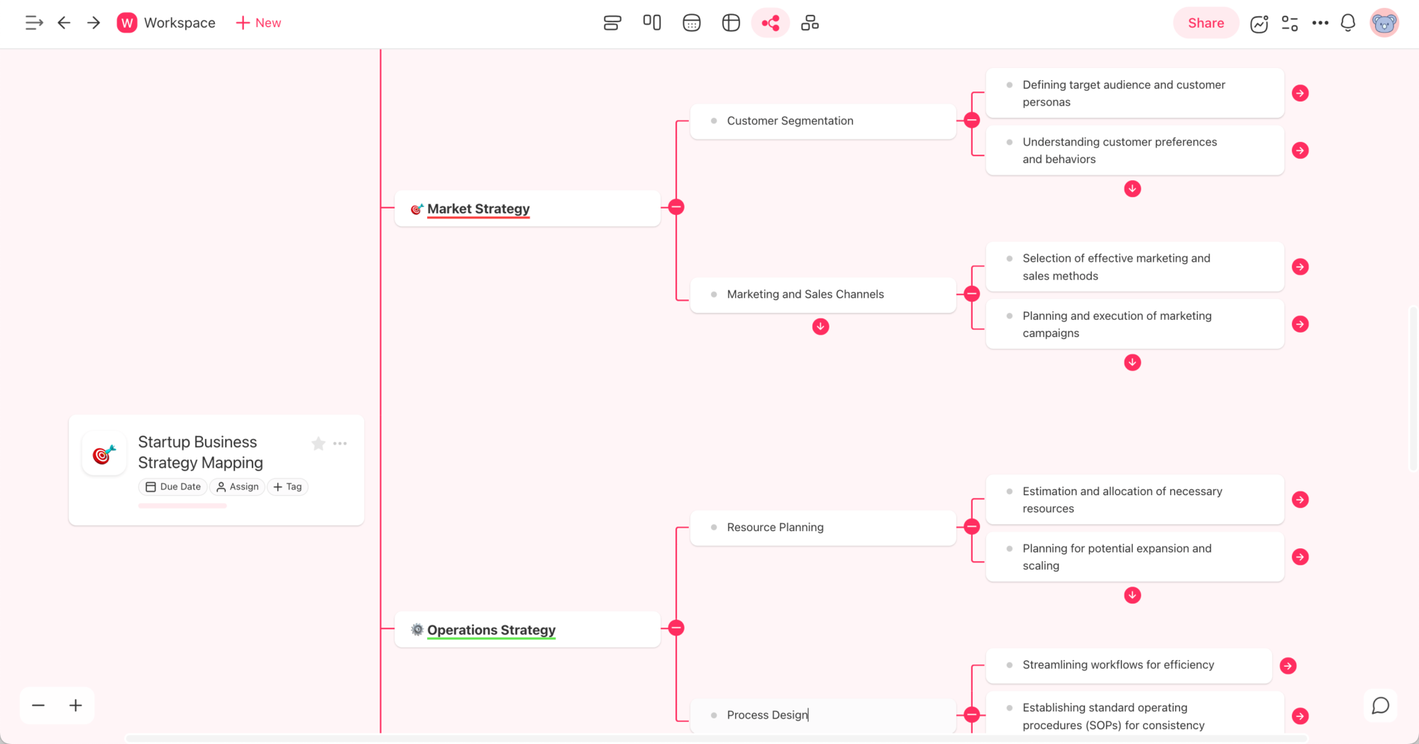 Taskade Review 2025: Best AI Tool For Productivity?