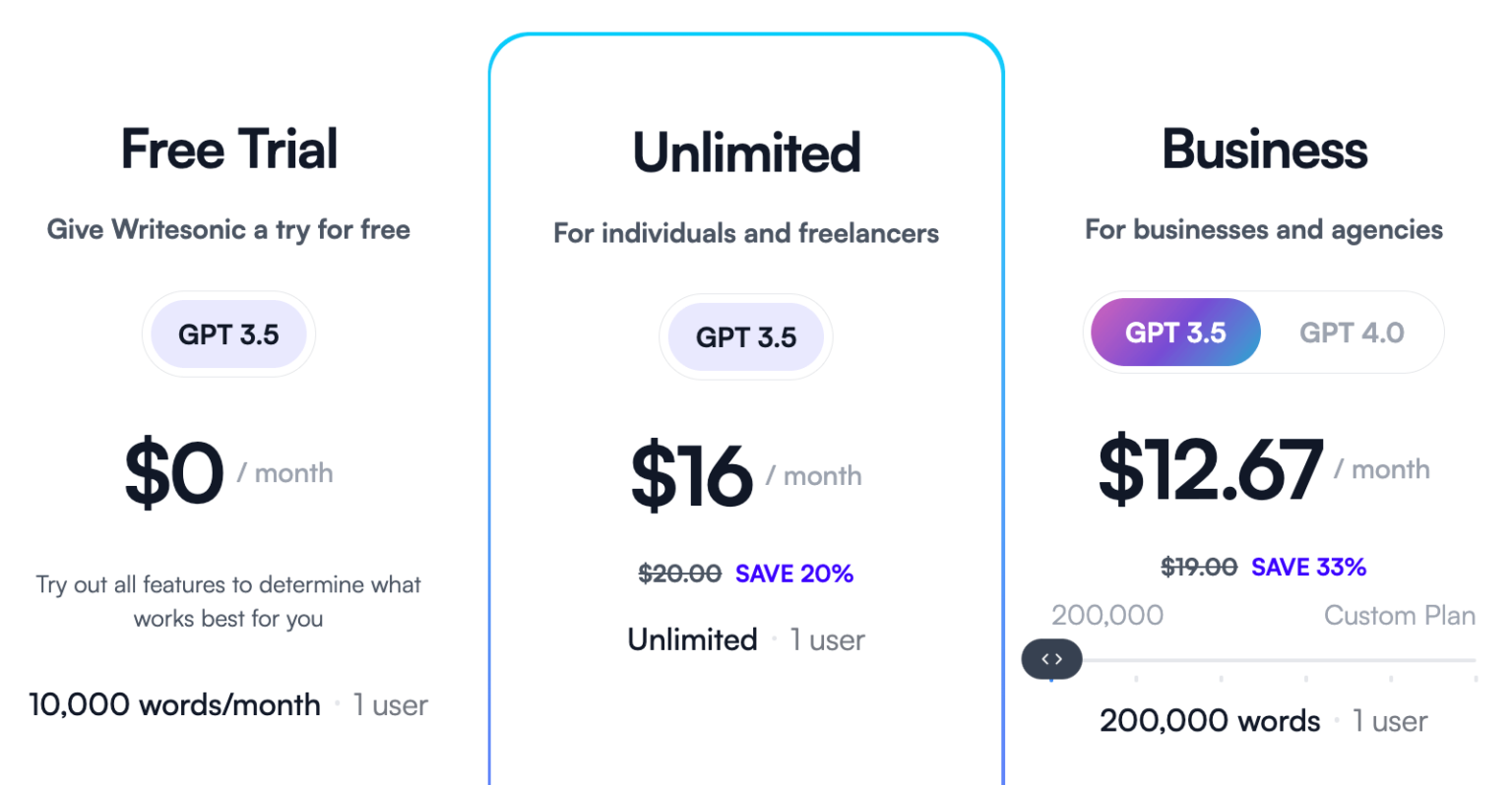7+ Best AI E-Book Generators In 2025