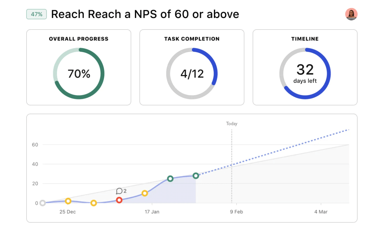 How To Keep Track Of Deadlines (And Meet Them All!)