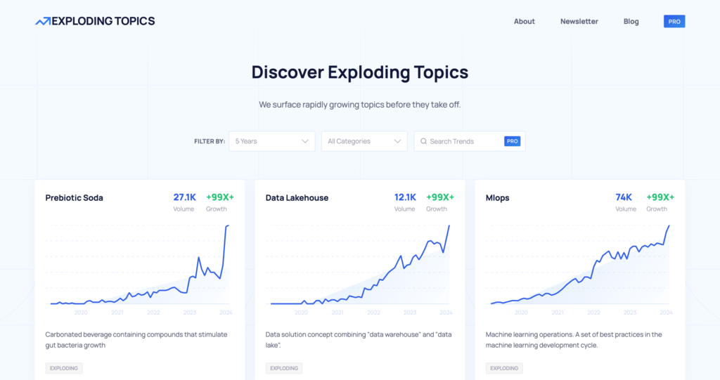 Exploding Topics Review 2025: Become The Best In Your Industry