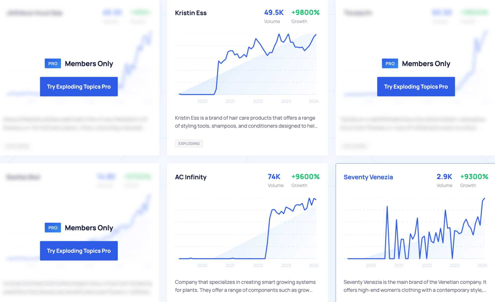 Exploding Topics Review 2025: Become The Best In Your Industry