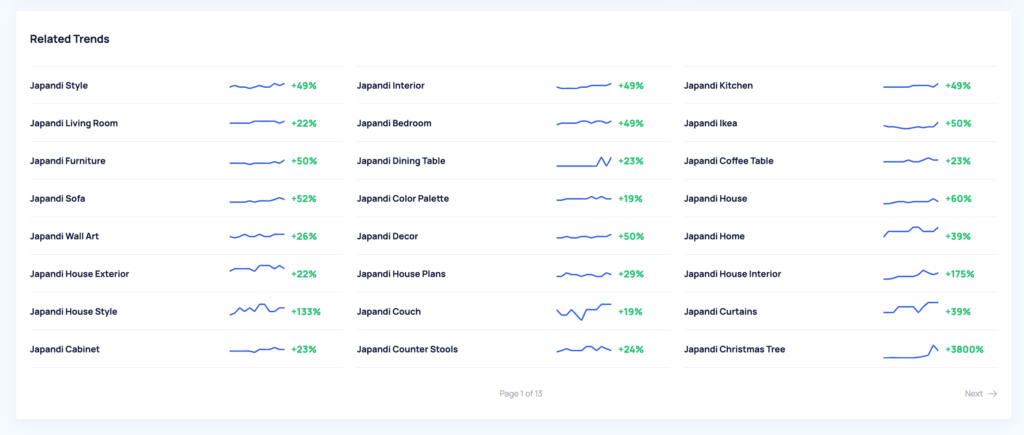 8 Awesome Places To Find Trending Topics In Your Niche