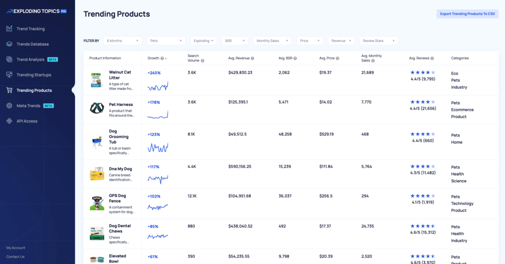 Exploding Topics Review 2025: Become The Best In Your Industry