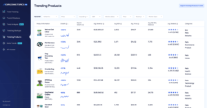 Exploding Topics Review 2025: Become The Best In Your Industry