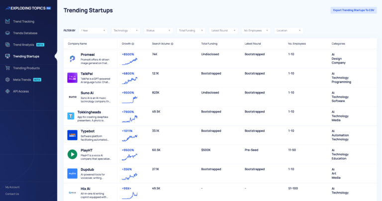 Exploding Topics Review 2025: Become The Best In Your Industry