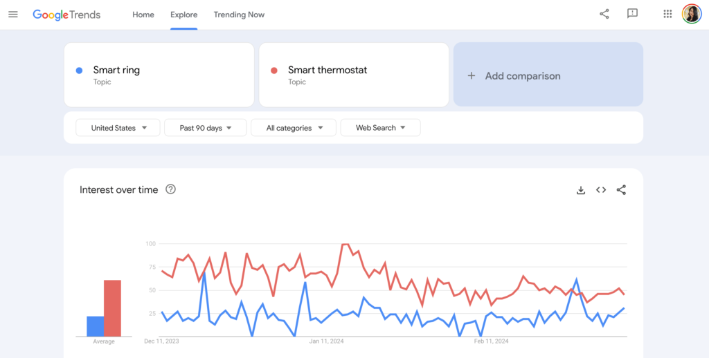 Exploding Topics vs Google Trends: Which To Use In 2025