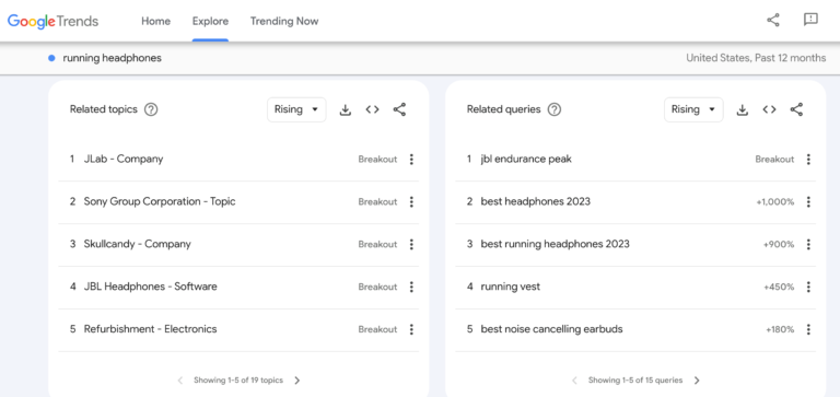 8 Awesome Places To Find Trending Topics In Your Niche