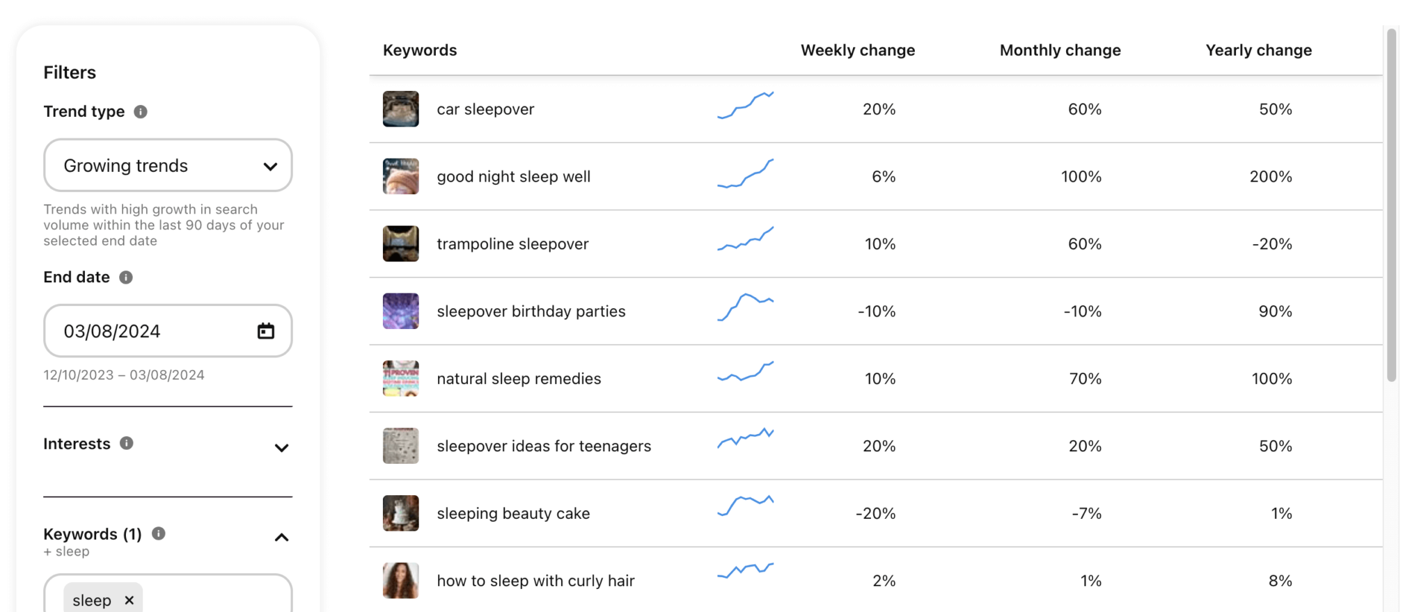 8 Awesome Places To Find Trending Topics In Your Niche