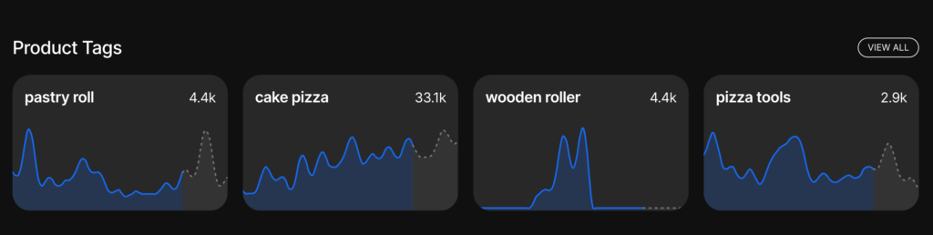 8 Awesome Places To Find Trending Topics In Your Niche